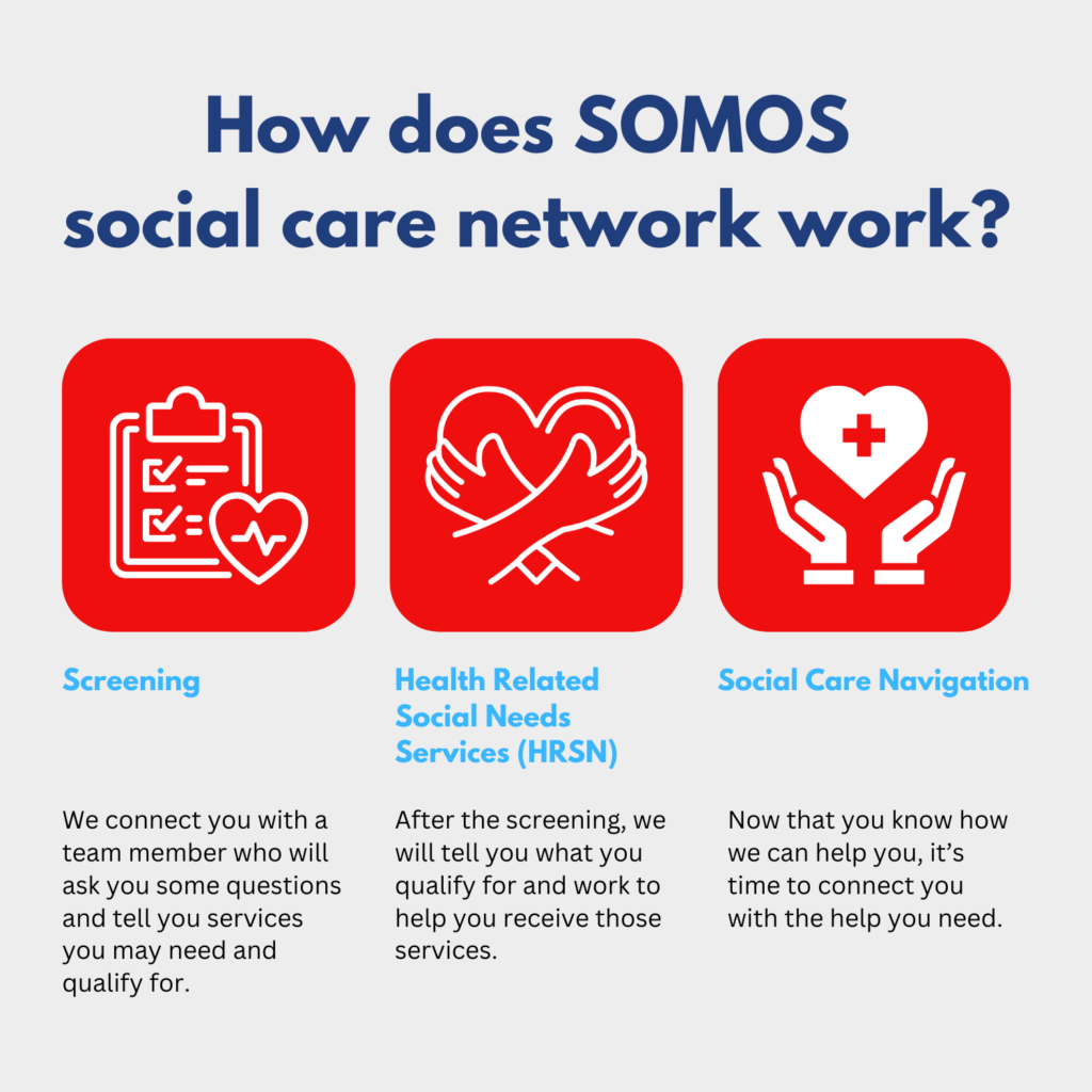Social Care Network – Somos